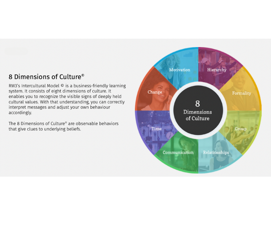 Cultural Flexing for Effective Leadership