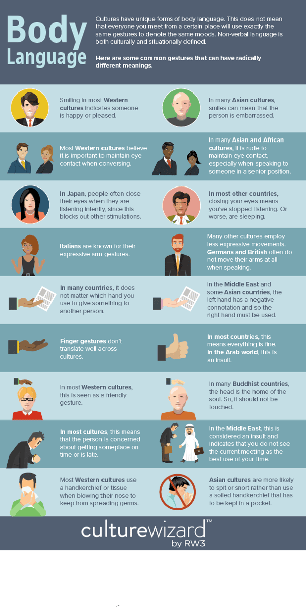 Body Language Gestures And Meanings