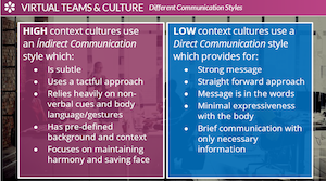 Effective Cultural Communication Styles and Remote Virtual Work